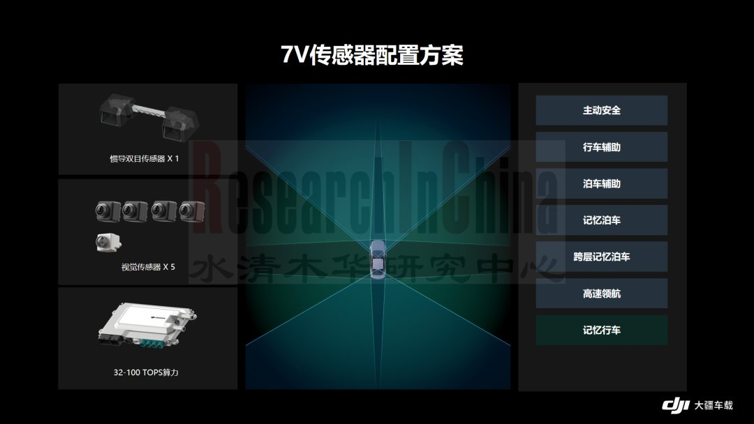 2022-2023年大疆车载与智能驾驶业务分析报告 >> 水清木华研究中心
